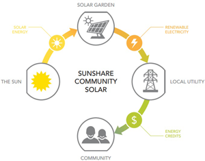 Infographic – SpartanSolar